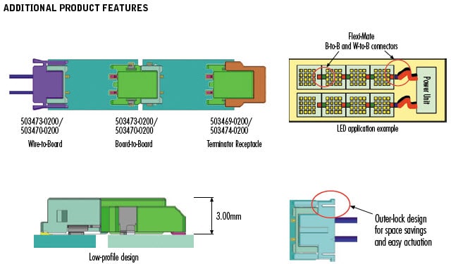 Molex Flexi-Mateコネクタ | マウサー